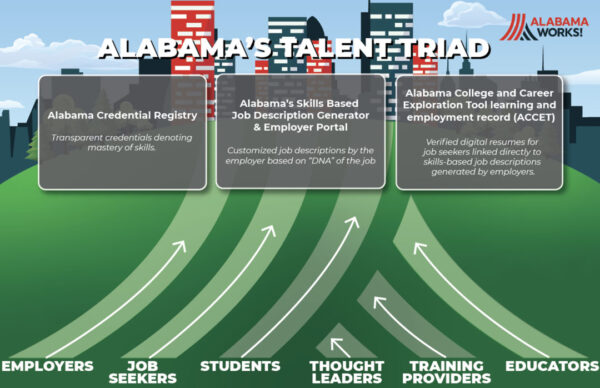 Find Workforce Resources and Opportunities with AlabamaWorks!