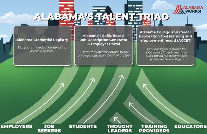 Find Workforce Resources and Opportunities with AlabamaWorks!